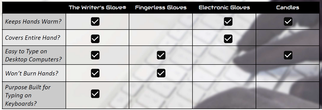 The Writer's Glove® - Typing Gloves For Cold Hands (Graphene + Grippy ...
